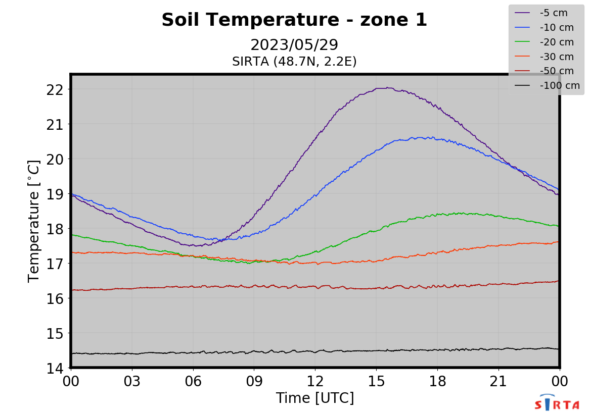 SIRTA daily quicklooks
