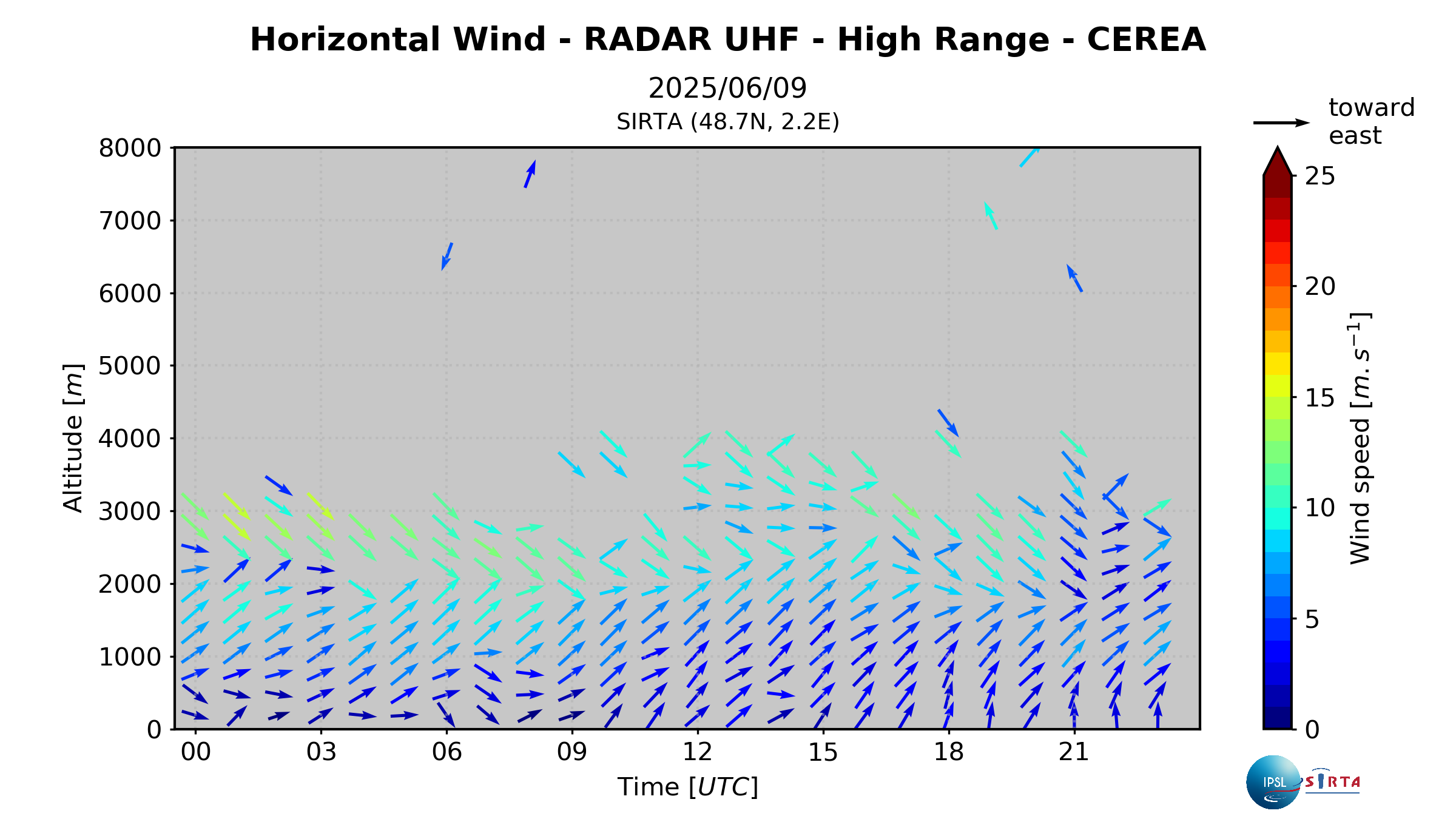 SIRTA daily quicklooks