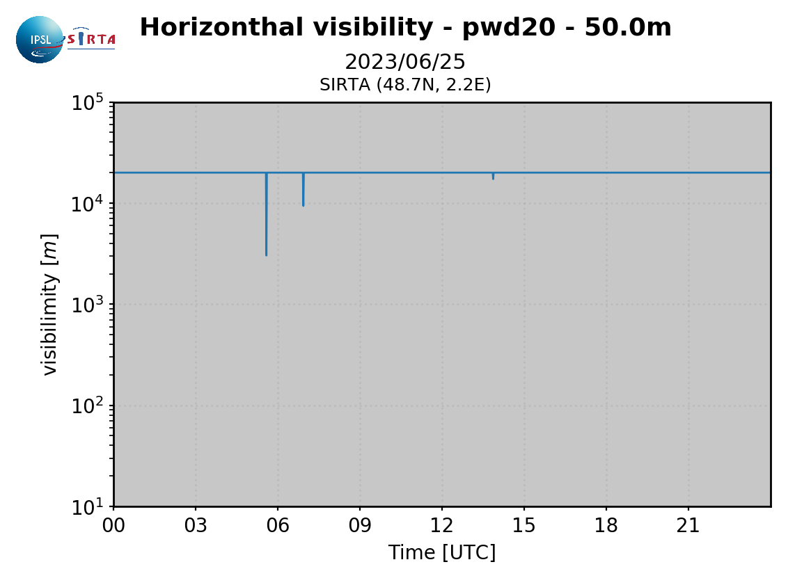 SIRTA daily quicklooks