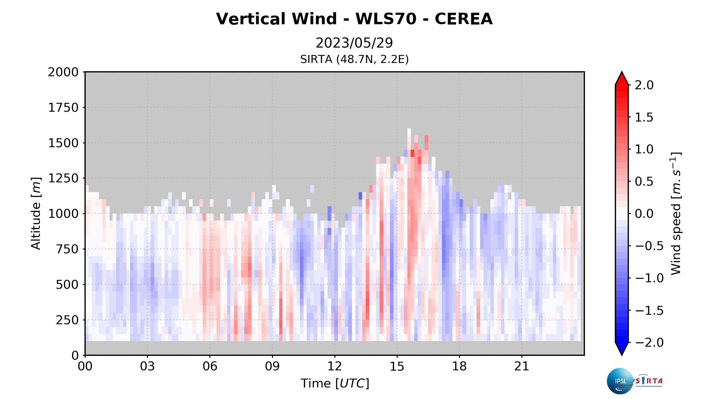SIRTA daily quicklooks